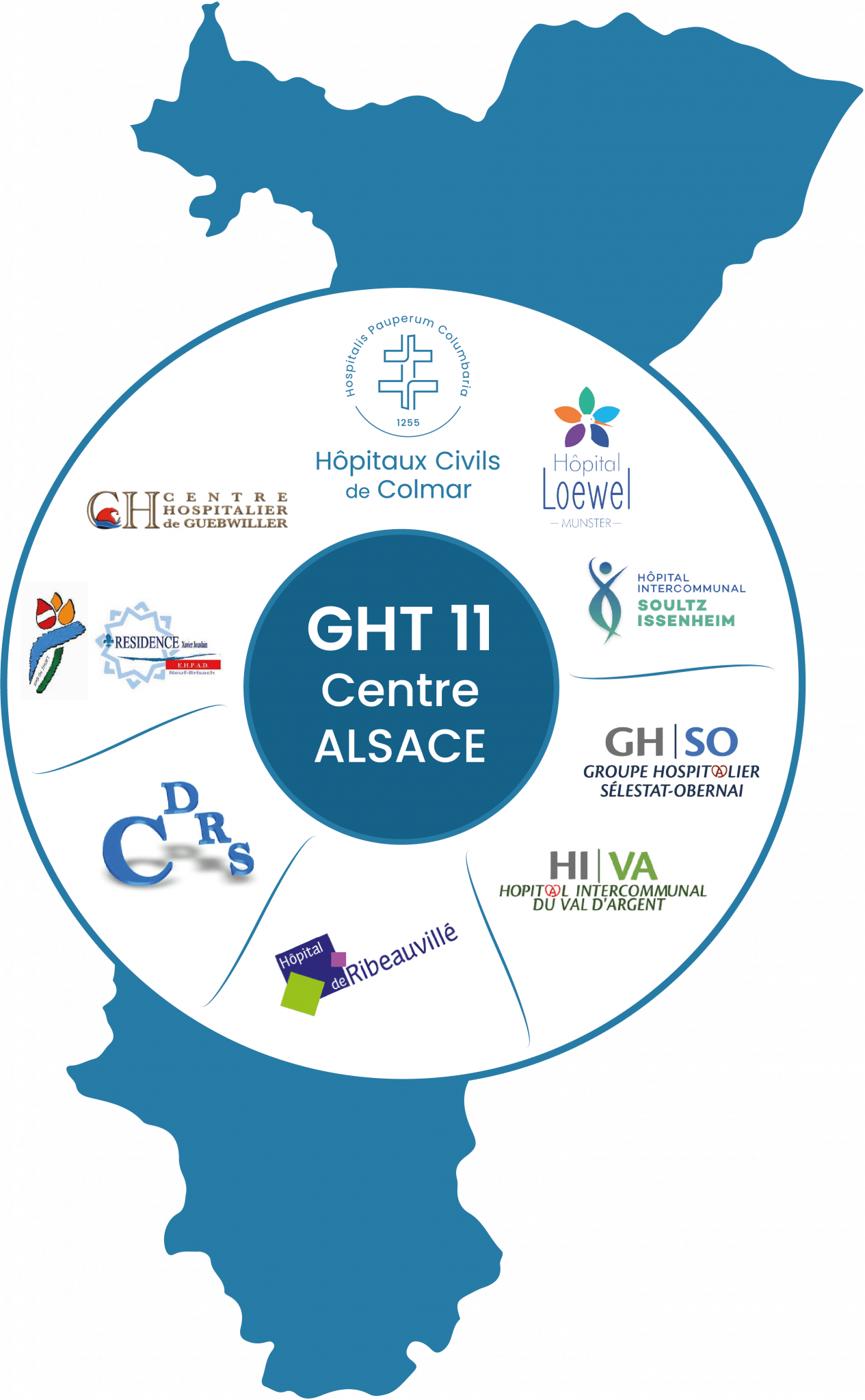 Acteur majeur du territoire