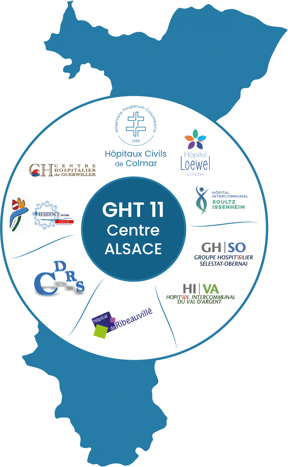 Acteur majeur du territoire